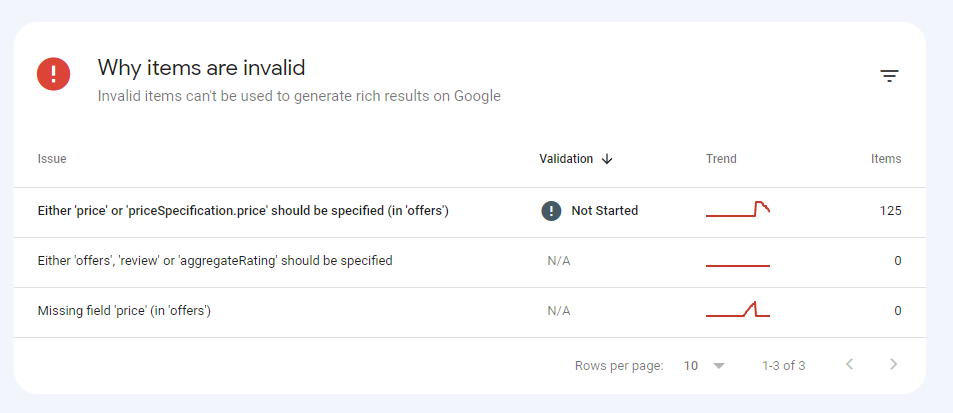 Product Schema Mark-up Nedir? Önemli Product Schema Alanları - Ender ...